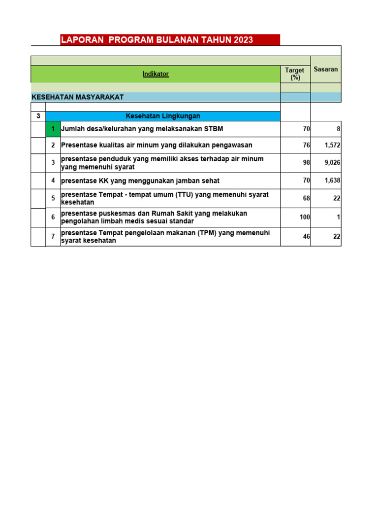 PKP Kesling Bulan November Tahun 2023 | PDF