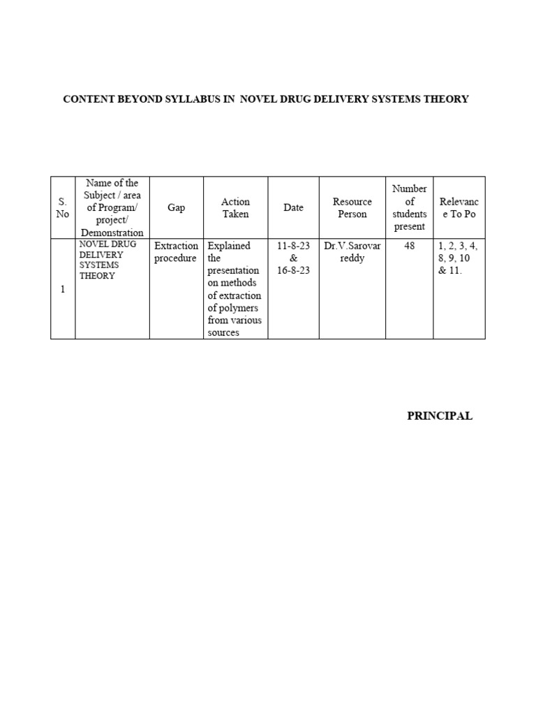 Content Beyond Syllabus In Novel Drug Delivery Systems Pdf 