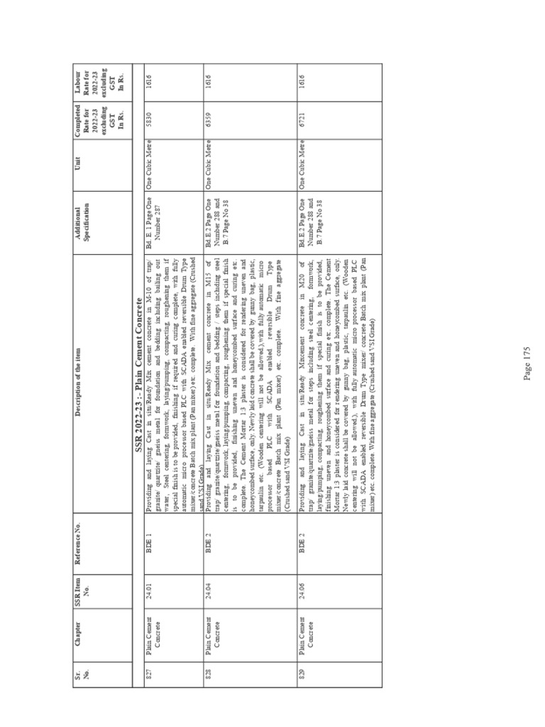 PCC Work 23 | PDF | Concrete | Cement