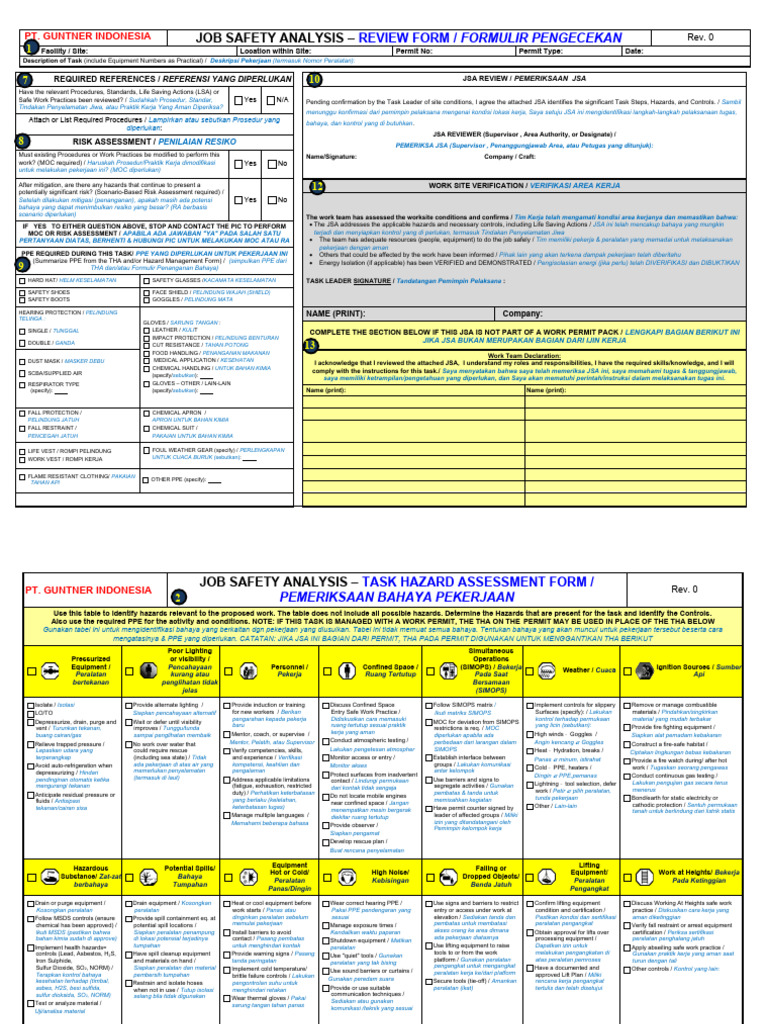 Job Safety Analysis - : Review Form / Formulir Pengecekan | PDF