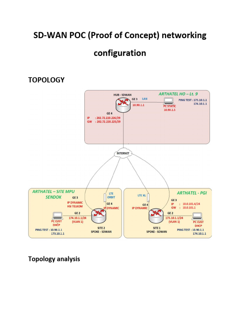 POC Configuration | PDF