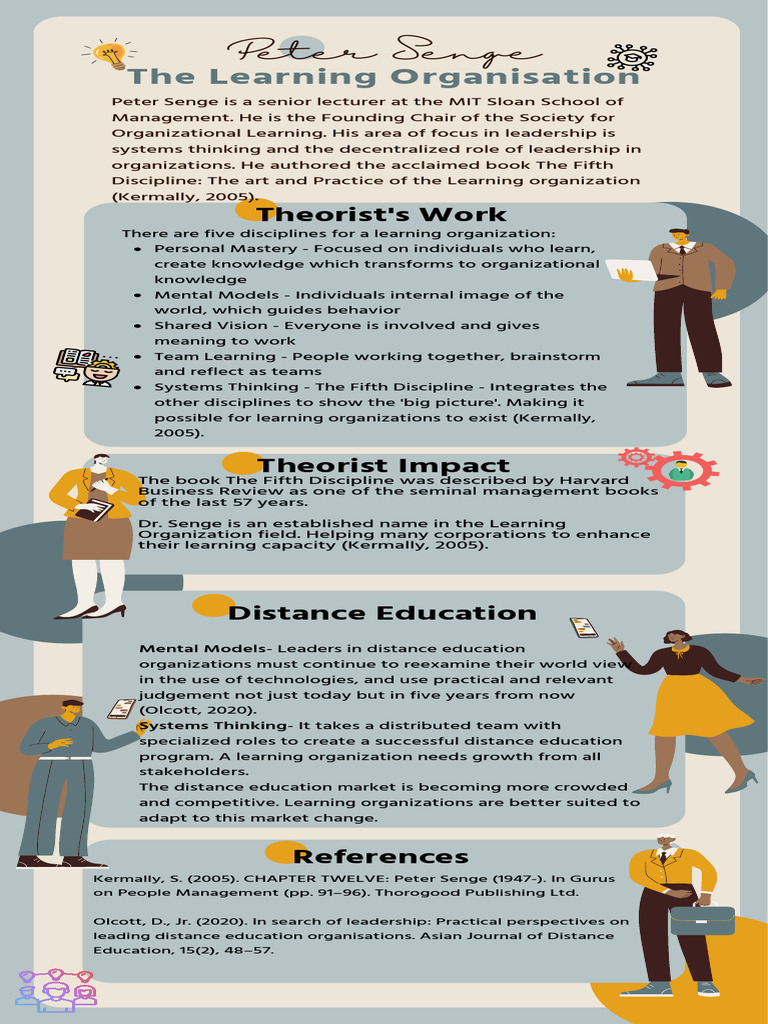 Hunter P A1 Peter Senge - Systems Thinking | Download Free PDF ...