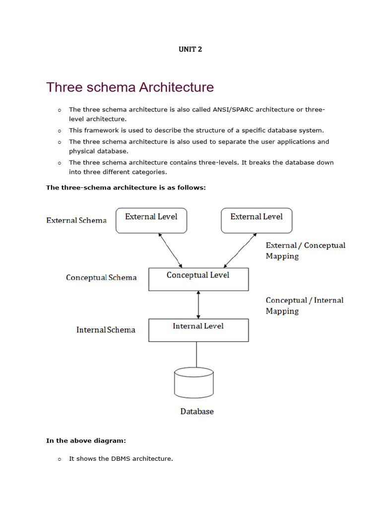 Three Schema Arch 1 | PDF | Databases | Database Schema