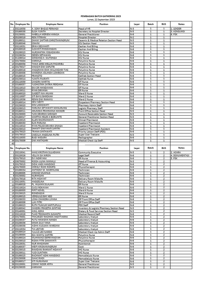 Hospital Staff Batch List 2023 | PDF | Medicinal Chemistry | Therapy