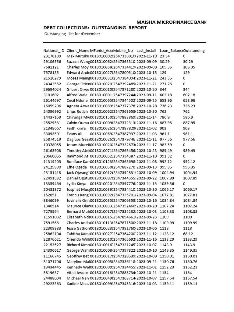 Maisha Microfinance Bank Debt Collections: Outstanging Report | PDF