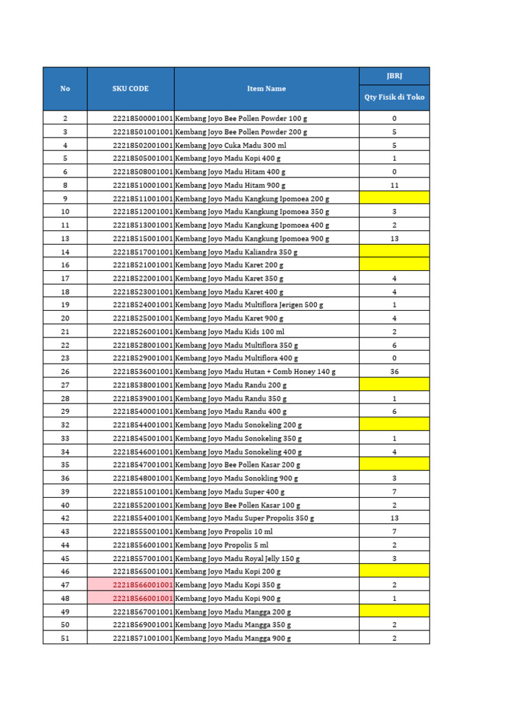 Compile List Consignment | PDF