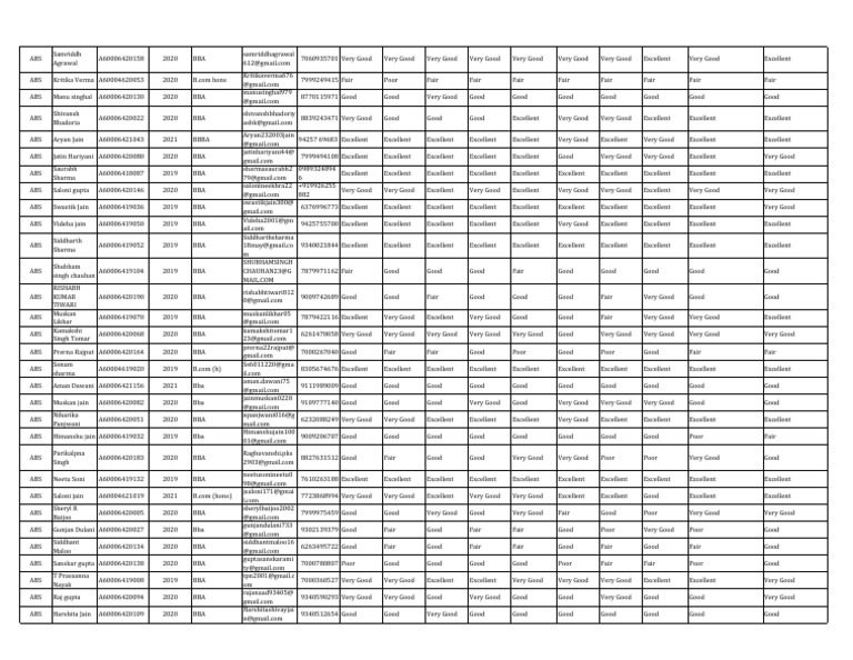 Sana Sample BBA - Amity University | PDF