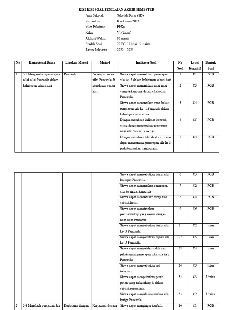 Kisi-Kisi Soal PPKN Kelas Vi, Tahun Ajar 2022 - 2023 | PDF