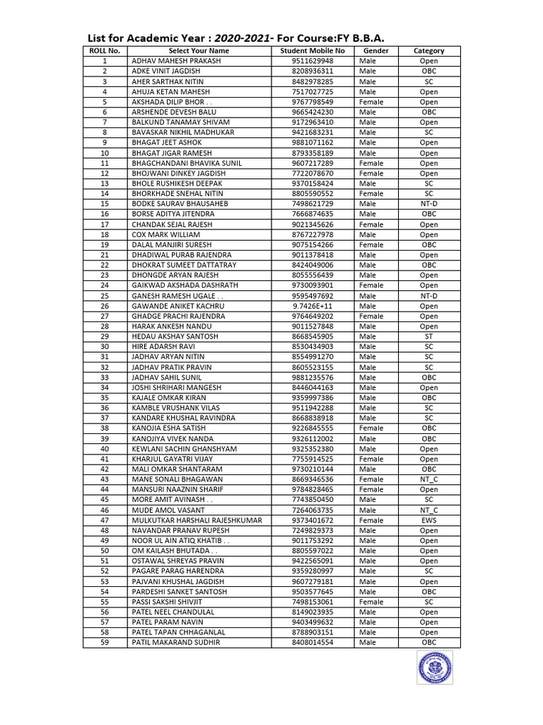 Fy Bba 2023 Graduates R N Chandak Sample | PDF