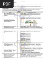 ESP8 Q1 Week 2 | PDF