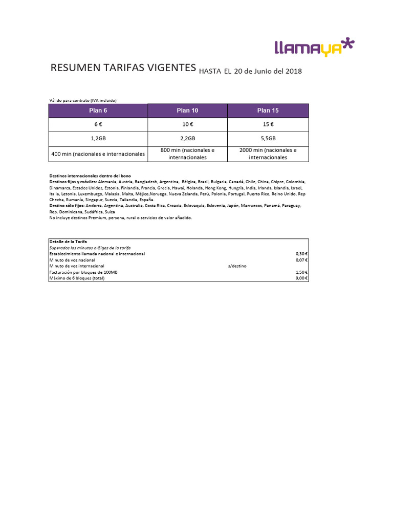 Historico Tarifas LLY | PDF