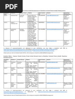 Sharekhan Escalation Matrix Guide | PDF
