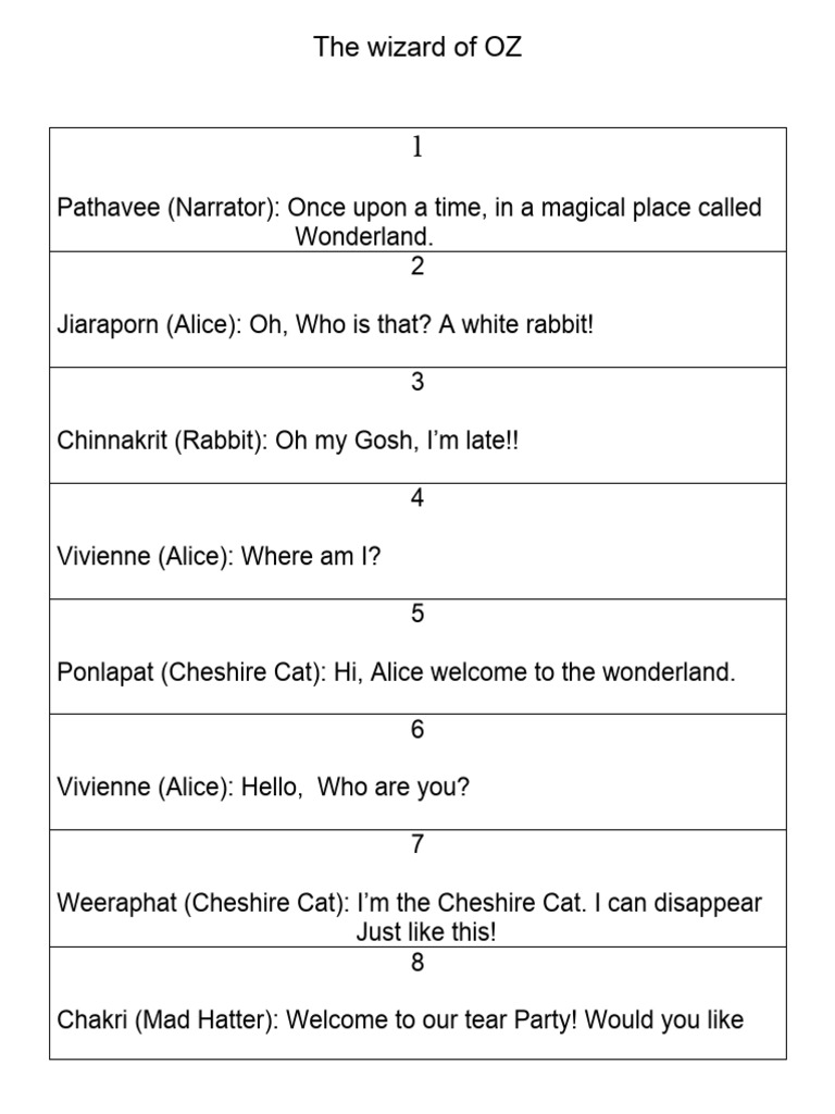 Alice in W Script | PDF | English Fantasy Novels | Works