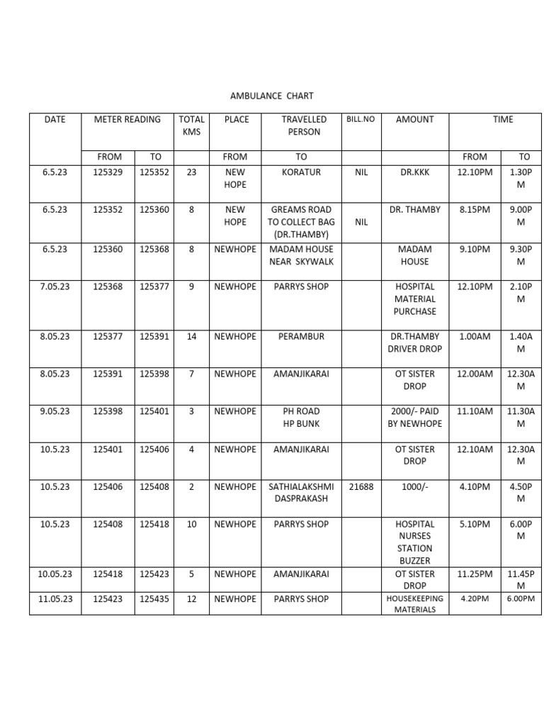 AMBULANCE CHART | PDF | Pharmacy | Physical Therapy
