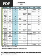 Hydraulic Fluids Cross Reference | PDF