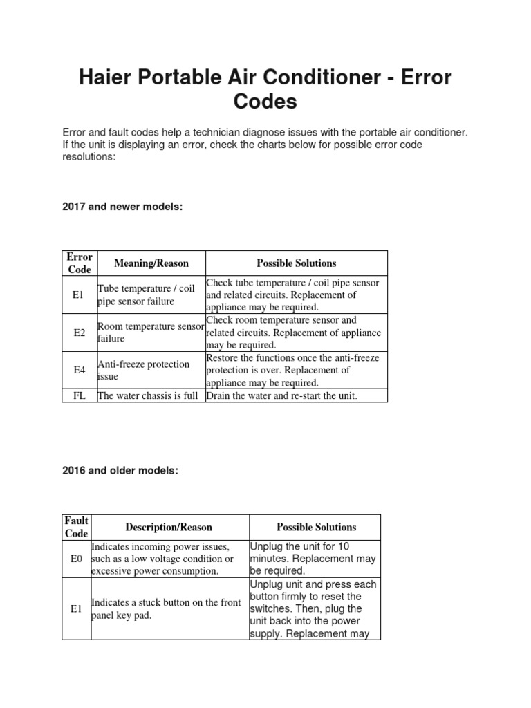 Haier Portable Air Conditioner Error Codes Pdf Air Conditioning
