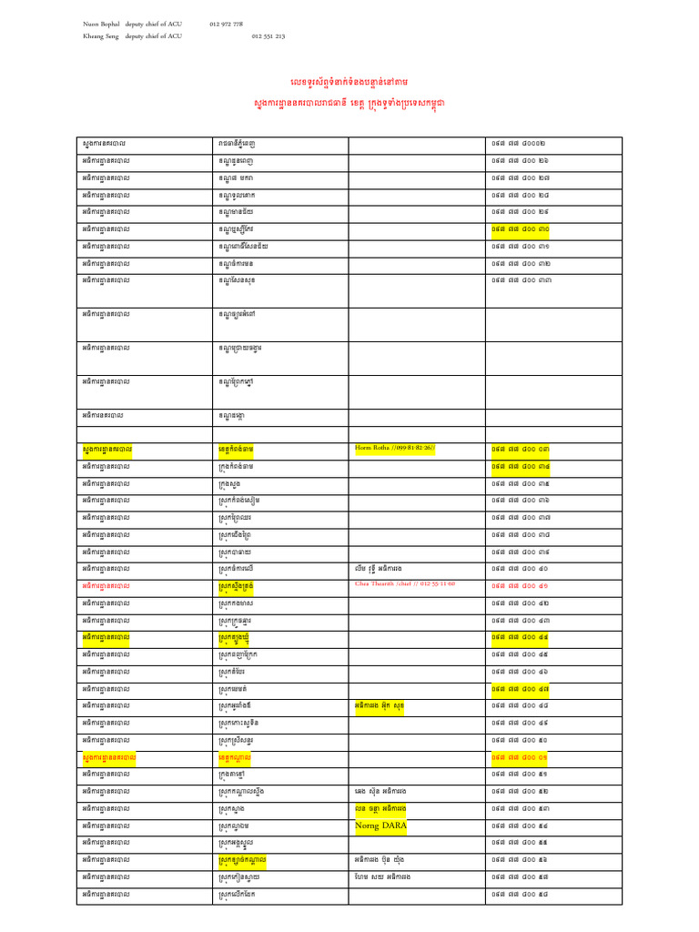 Police Contact KEA | PDF