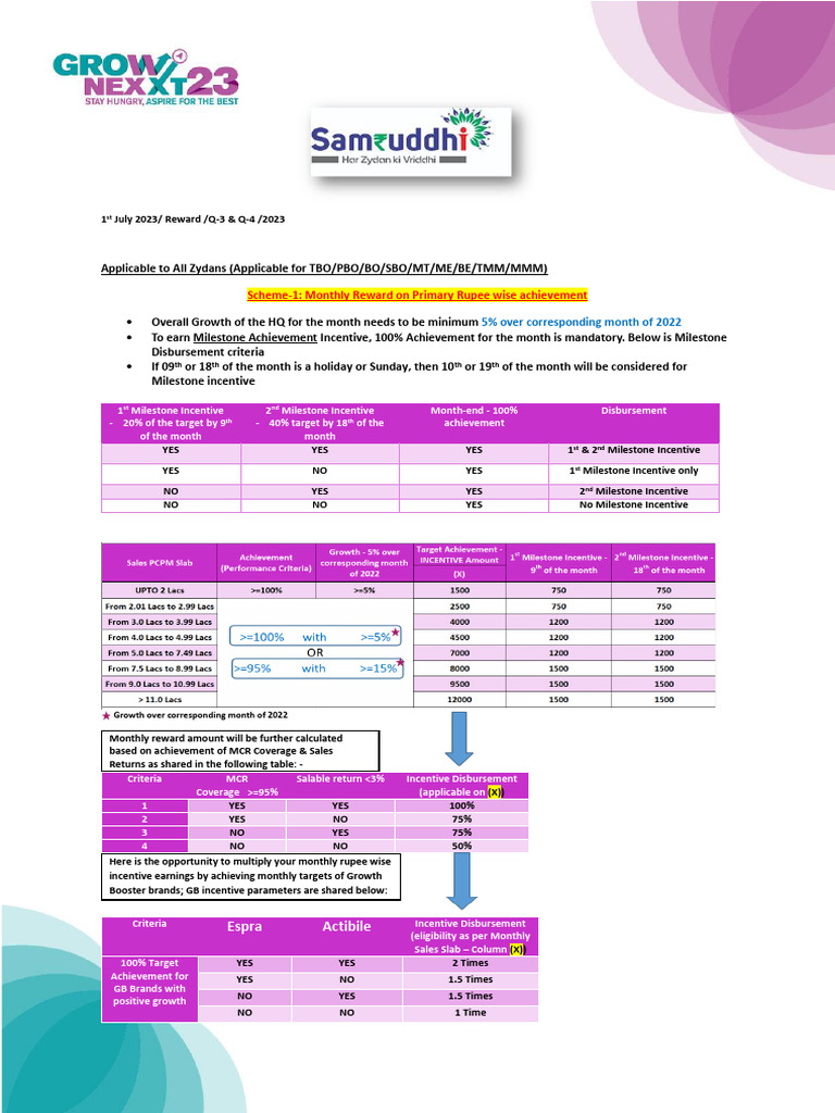 BO Incentive Circular Q3 & Q4 2023 | PDF | Incentive | Economies