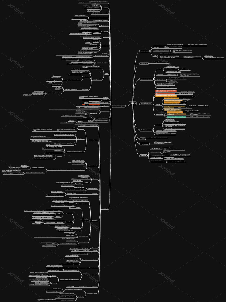 M5 MindMap | PDF | Business | Private Law