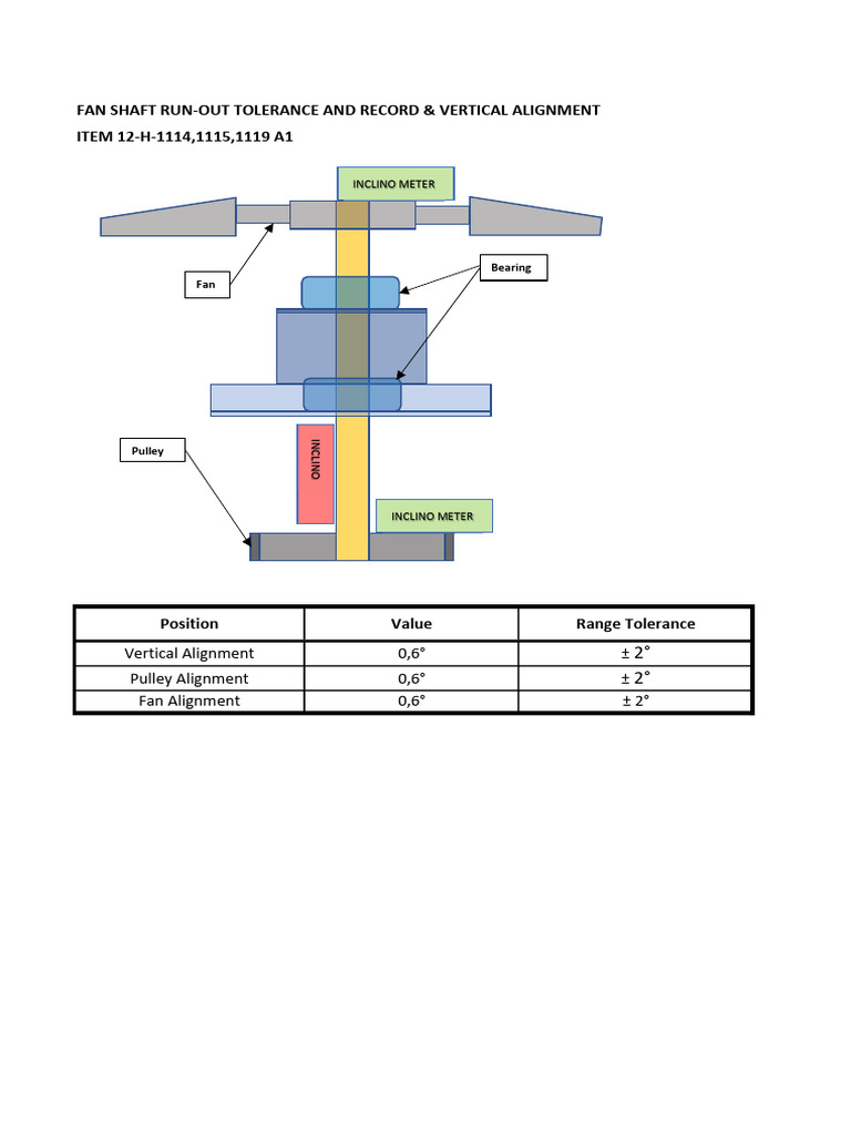 Shaft Run-Out Tolerance Record 12-H-1114 12-H-1115 12-H-1119 | PDF
