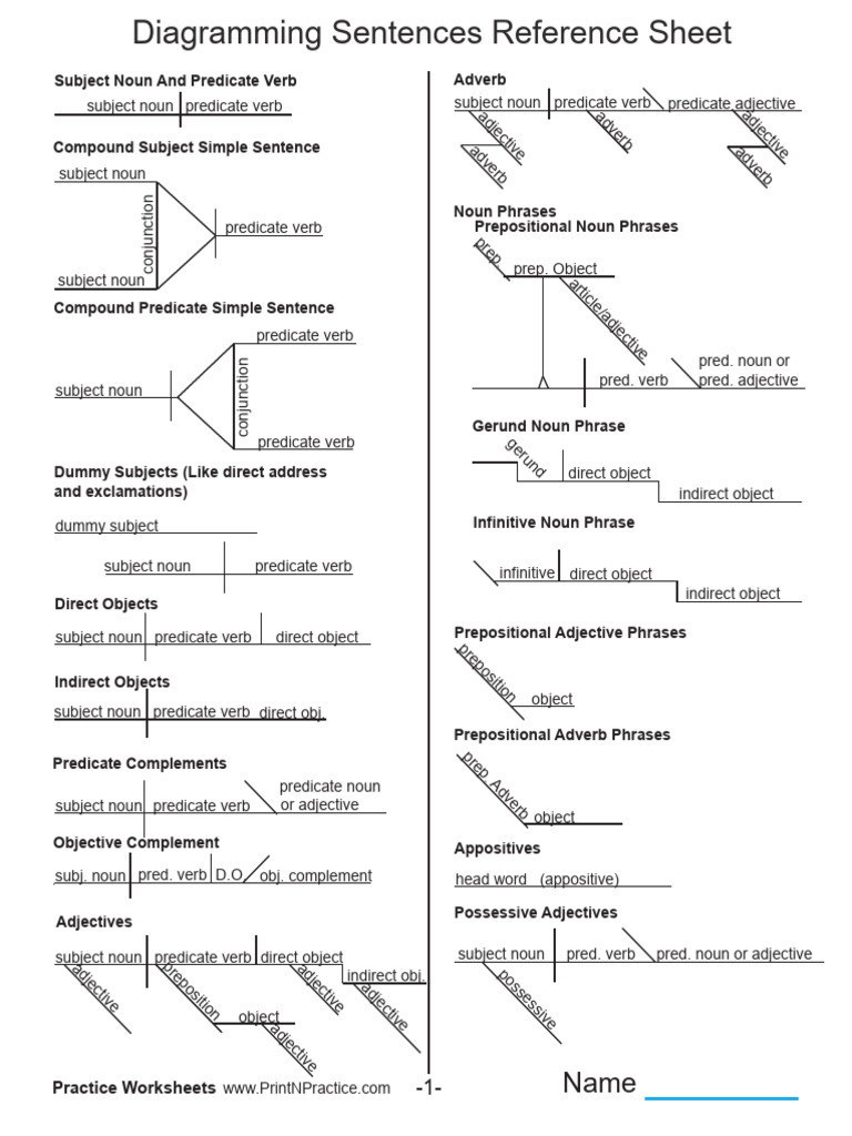 Diagramming Sentences Reference | PDF | Verb | Predicate (Grammar)