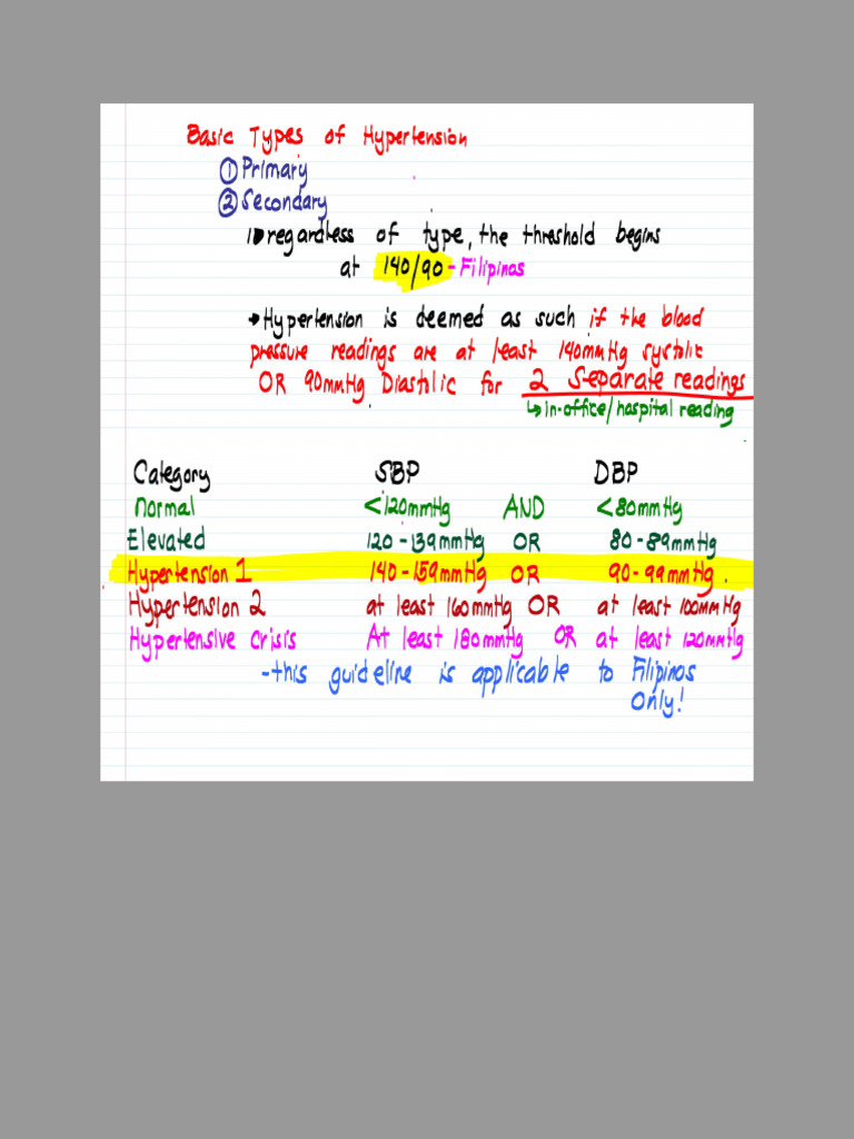 Basic Types of Hypertension | PDF