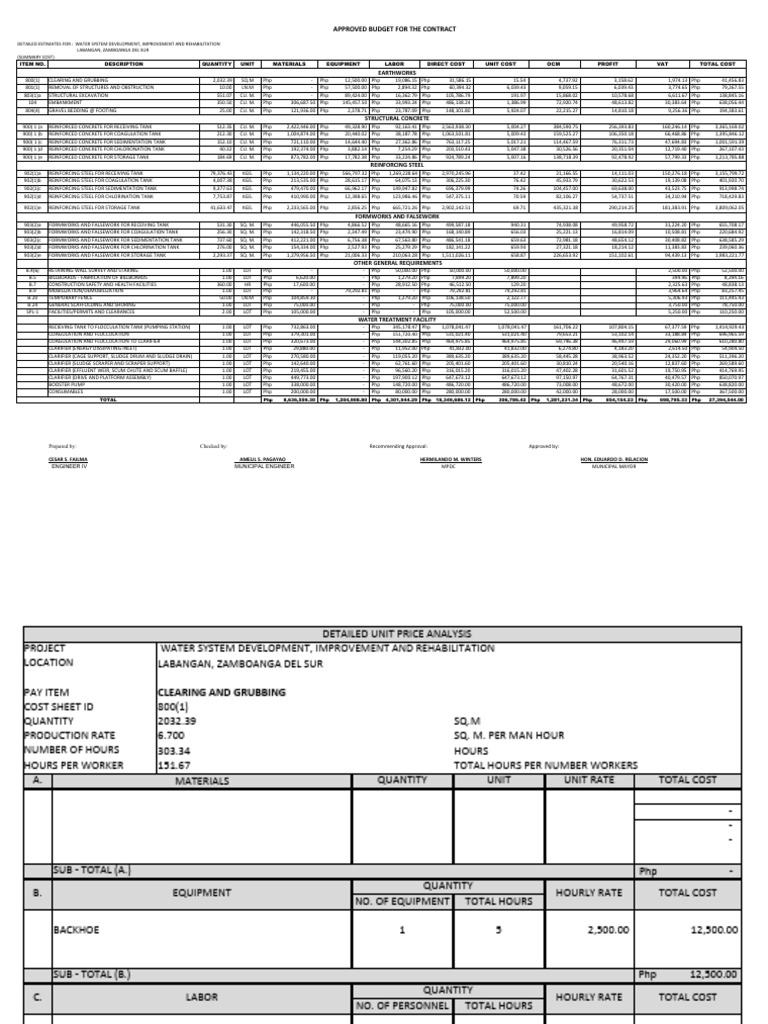 DPWH Dupa Format for Construction Costs | PDF | Materials | Civil ...