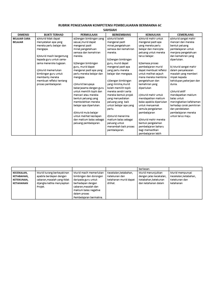 Rubrik Kompetensi 6C Murid | PDF