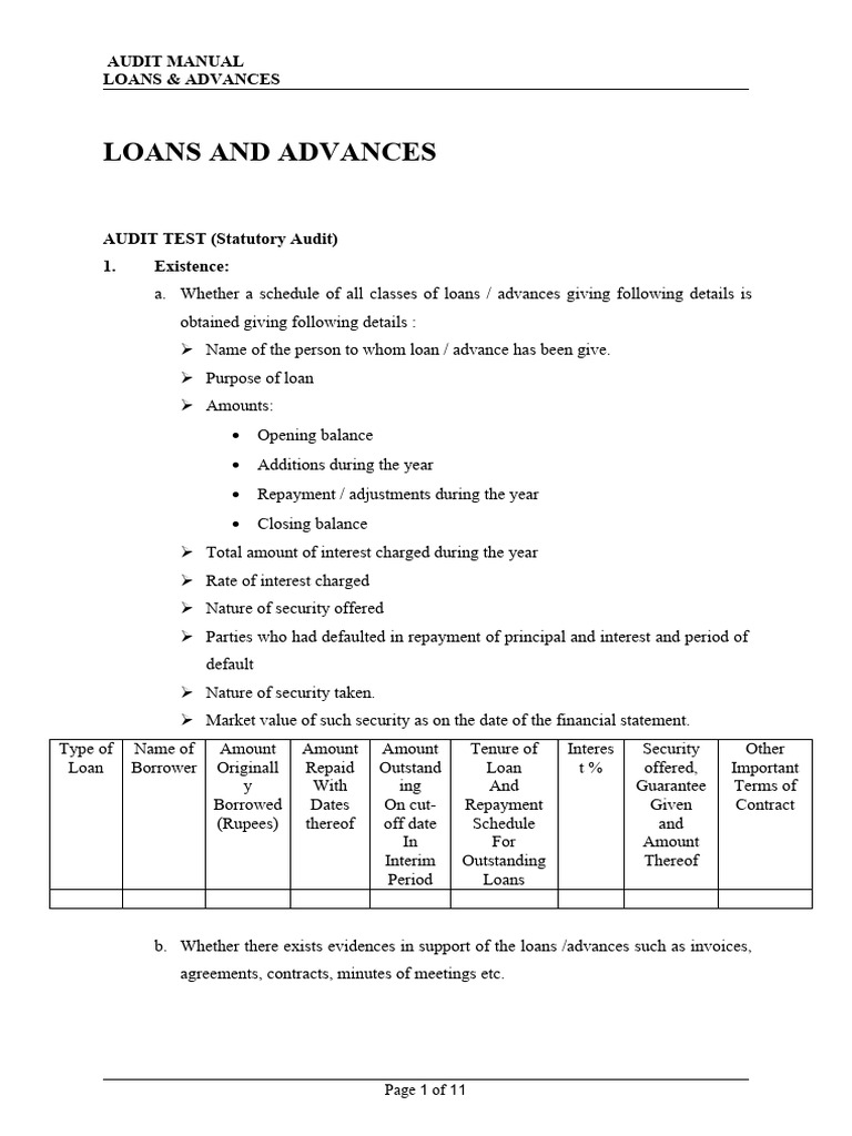 Checklist - Loans and Advances | PDF | Loans | Interest