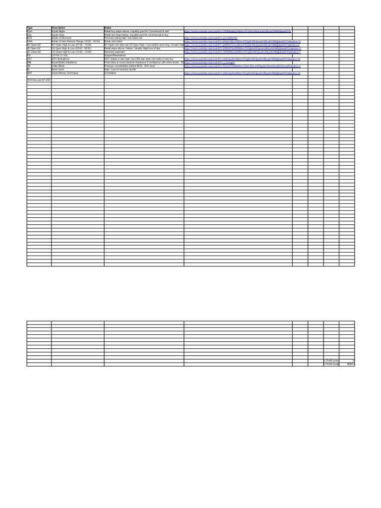 SMC Trading Strategy | PDF | Marketing | Business Economics