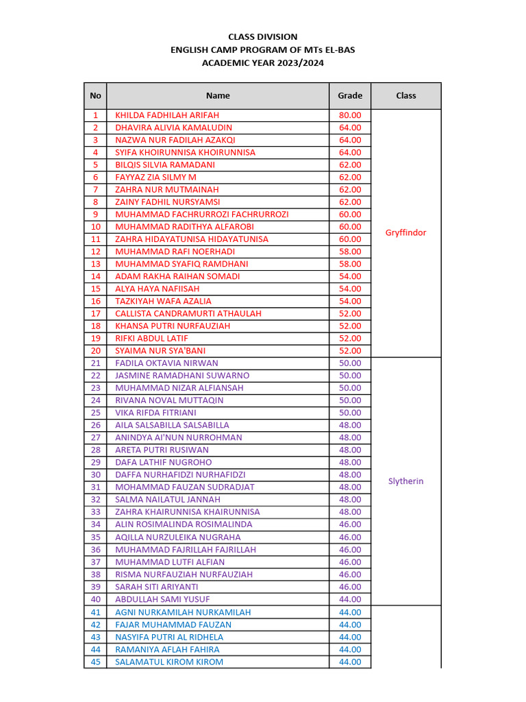 ECAMP Class Division2 | PDF