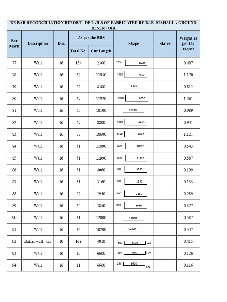Walls Bar Shedule | PDF