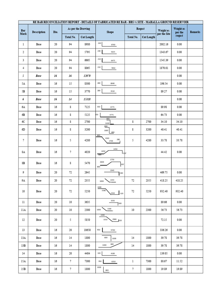 Bar Schedule For Base | PDF