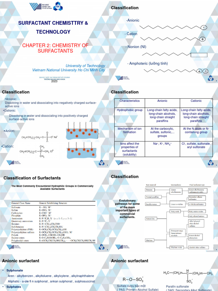 Surfactant Ch2 | PDF | Surfactant | Soap