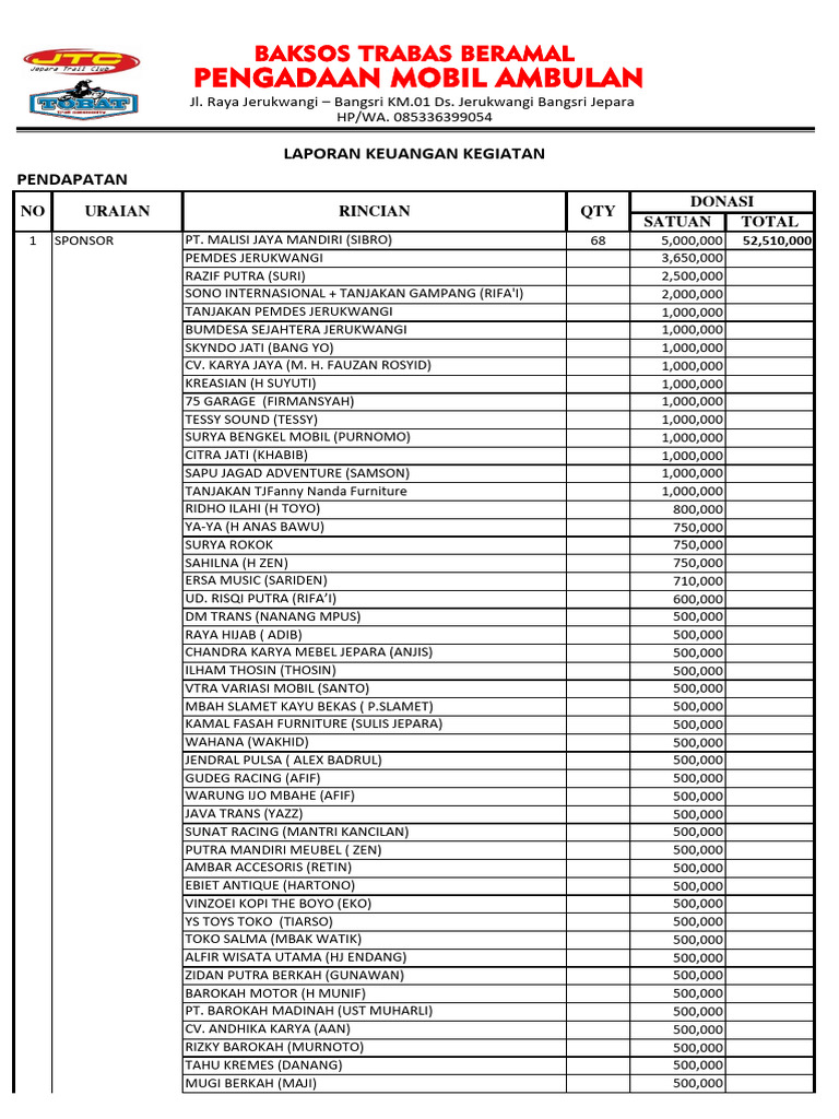 Laporan Keuangan Kegiatan Baksos 2023 | PDF