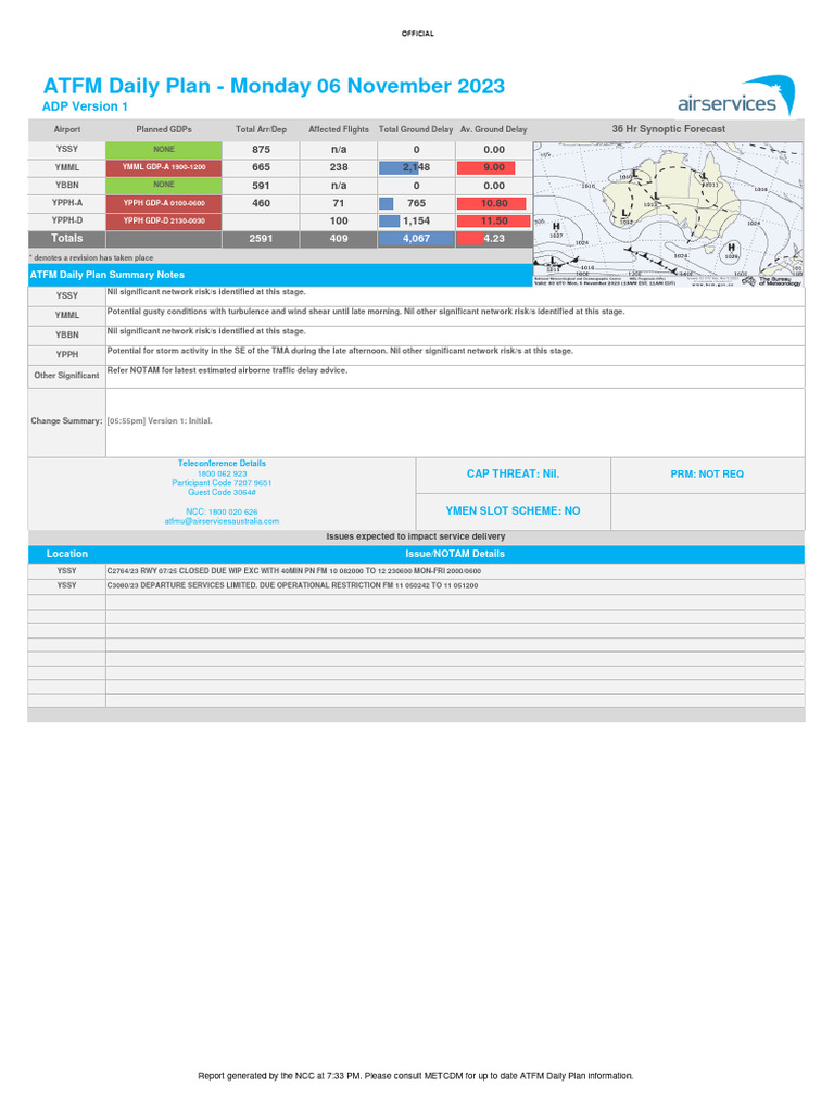 ATFM Daily Plan | PDF