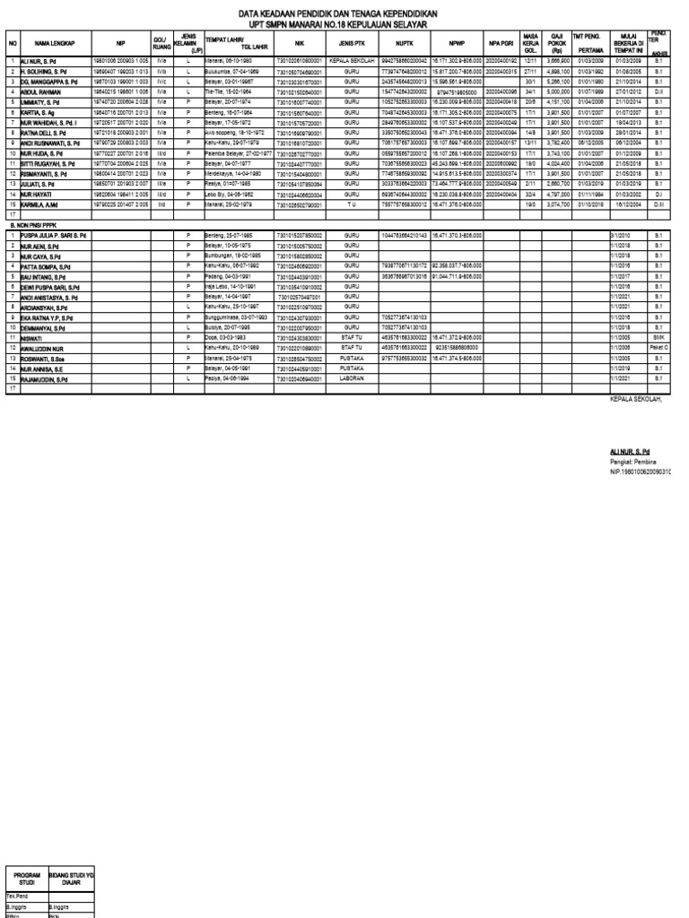 Data Keadaan Pendidik Dan Tenaga Kependidikan Pdf
