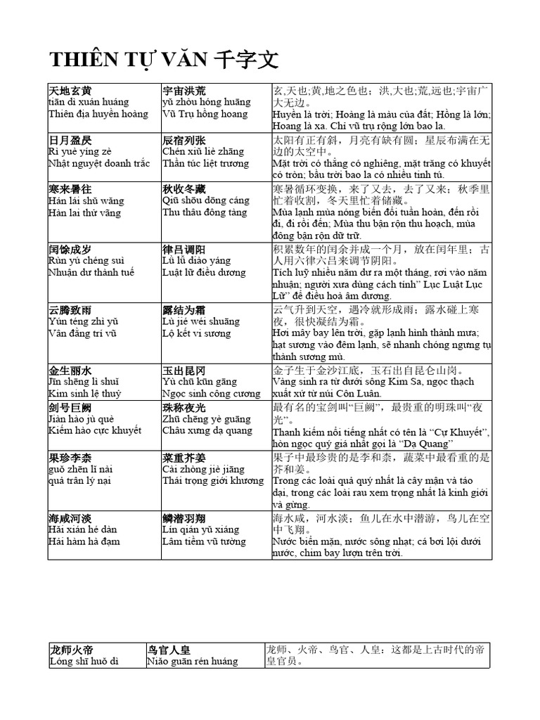 thien tu van 千字文 | PDF