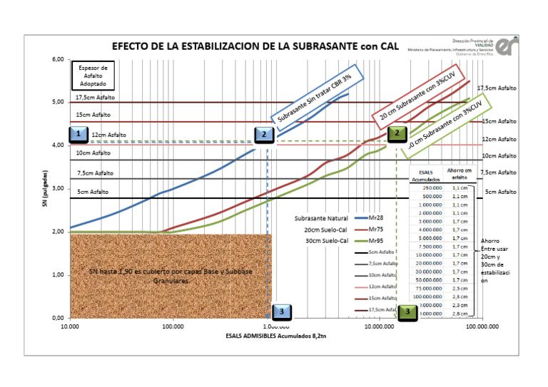 3a Tabla-Efectos Subrasante con Cal | PDF