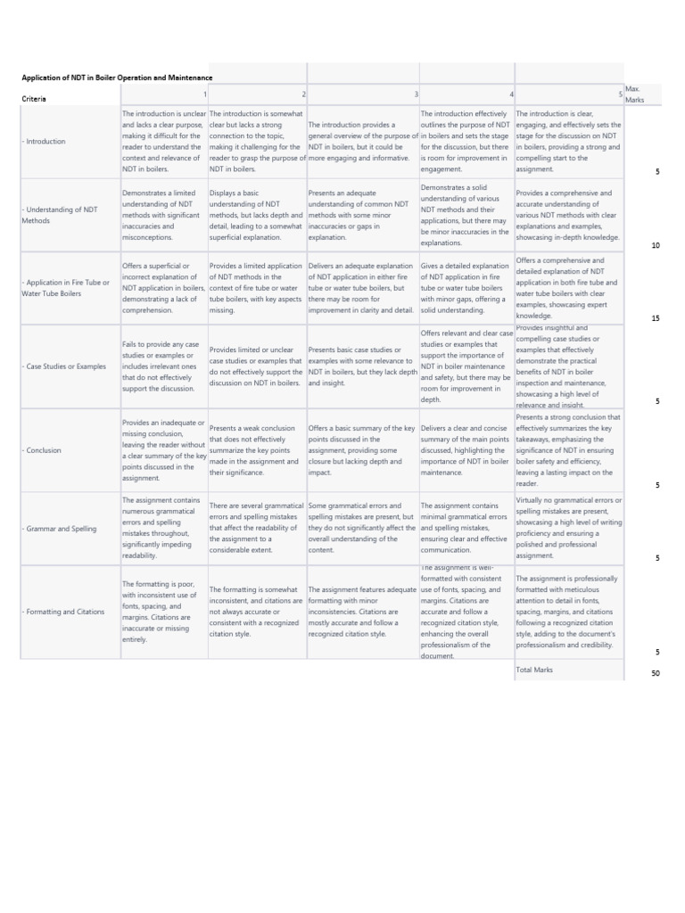 Rubric Assignment NDT | PDF | Understanding | Learning
