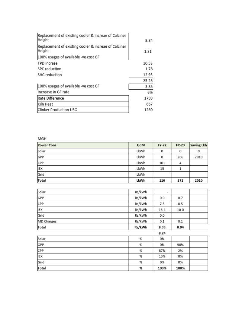 MGH - Variable Cost Model - FY'2023 | PDF | Technology & Engineering