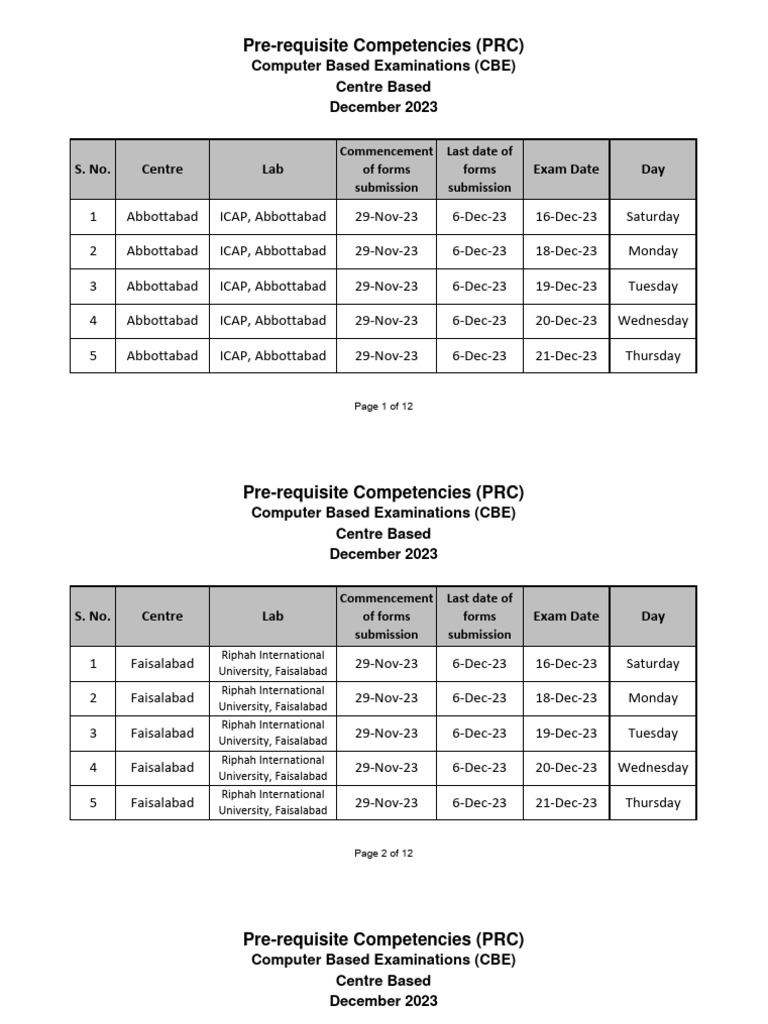 Schedule PRC | PDF