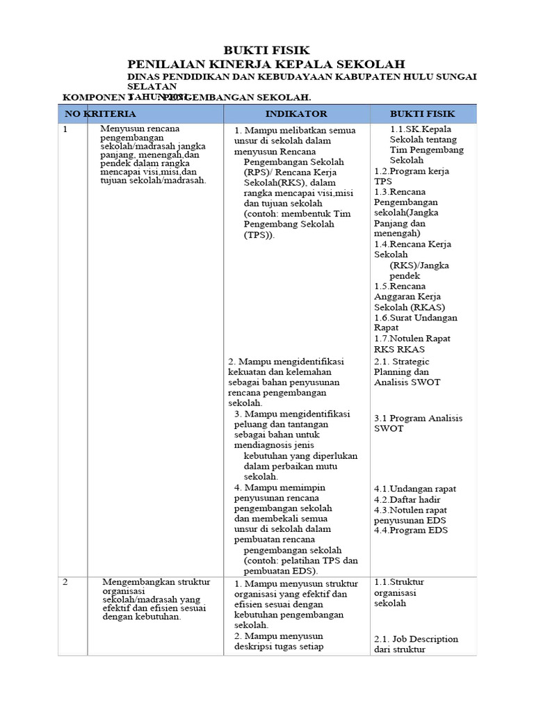 Bukti Fisik PKKS Komponen 3 Pengembangan Sekolah | PDF