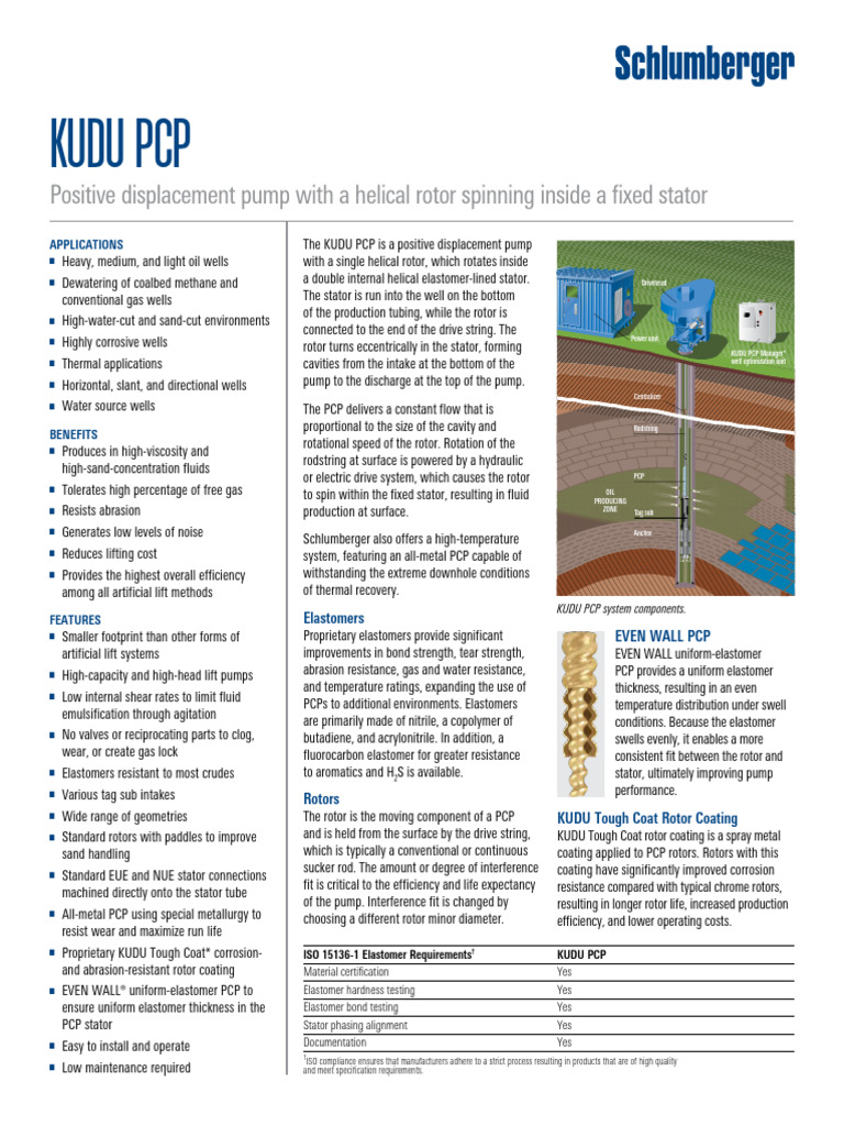 Kudu-Pcp-Ps SLB | PDF