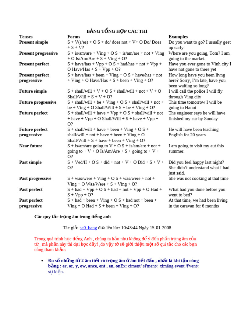 Trong quá trình h c ti ng Anh, chúng ta h u nh không đ ý đ n ph n tr ng âm c a ọ ế ầ ư ể ế ầ ọ ủ ...