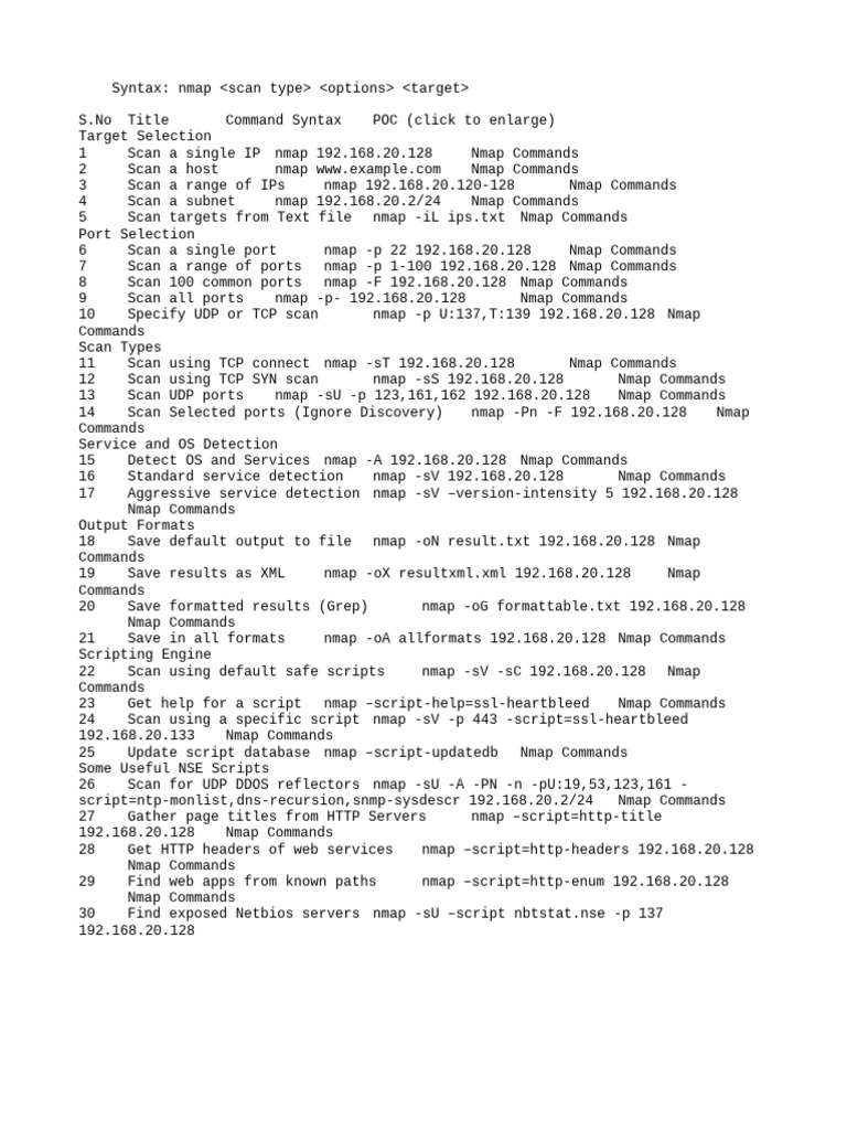 Comprehensive Nmap Command Guide | PDF | Port (Computer Networking) | Transmission Control Protocol