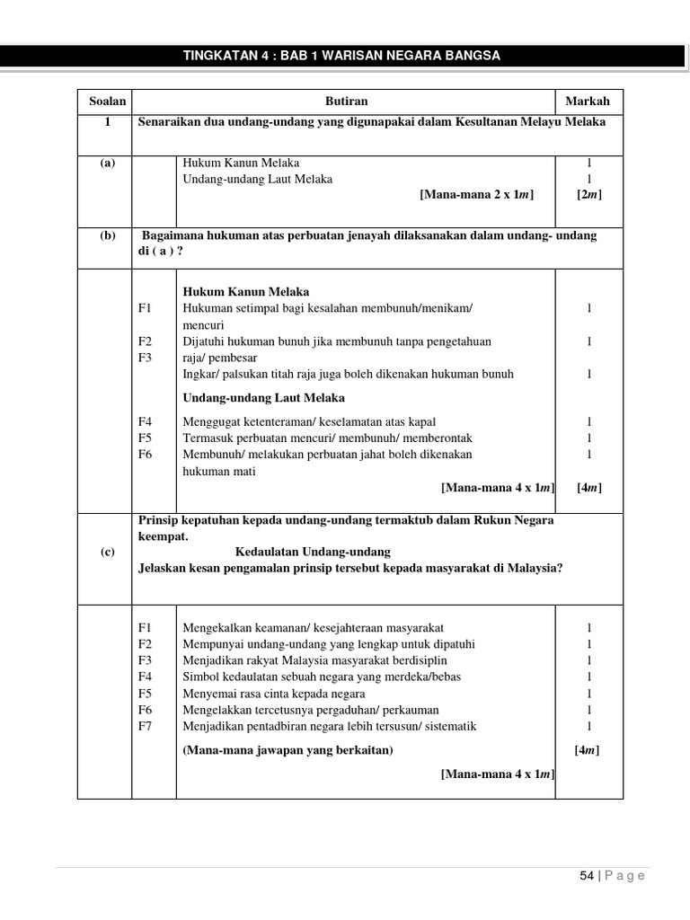 2023 K2 SKEMA SEJARAH Koleksi TRIAL NEGERI | PDF
