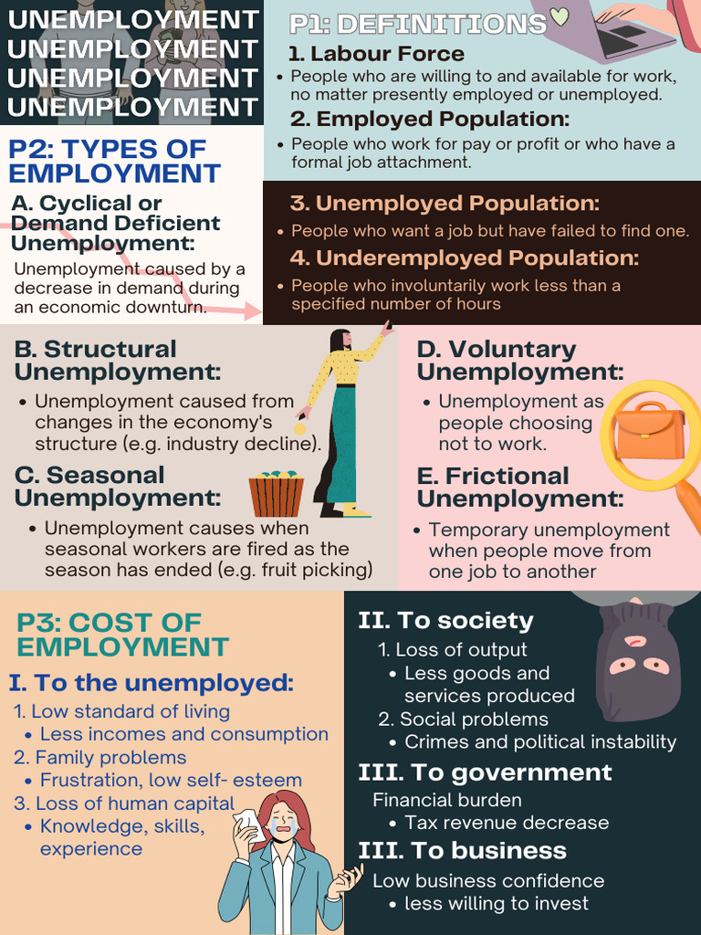 Econ Poster F5AC1 24 20231118 | PDF