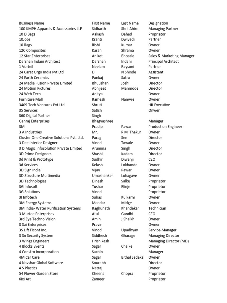 Pune b2b Sample | PDF