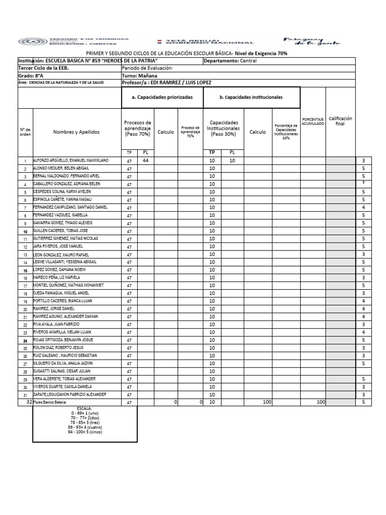 8° A TM Con Formulas ... | PDF
